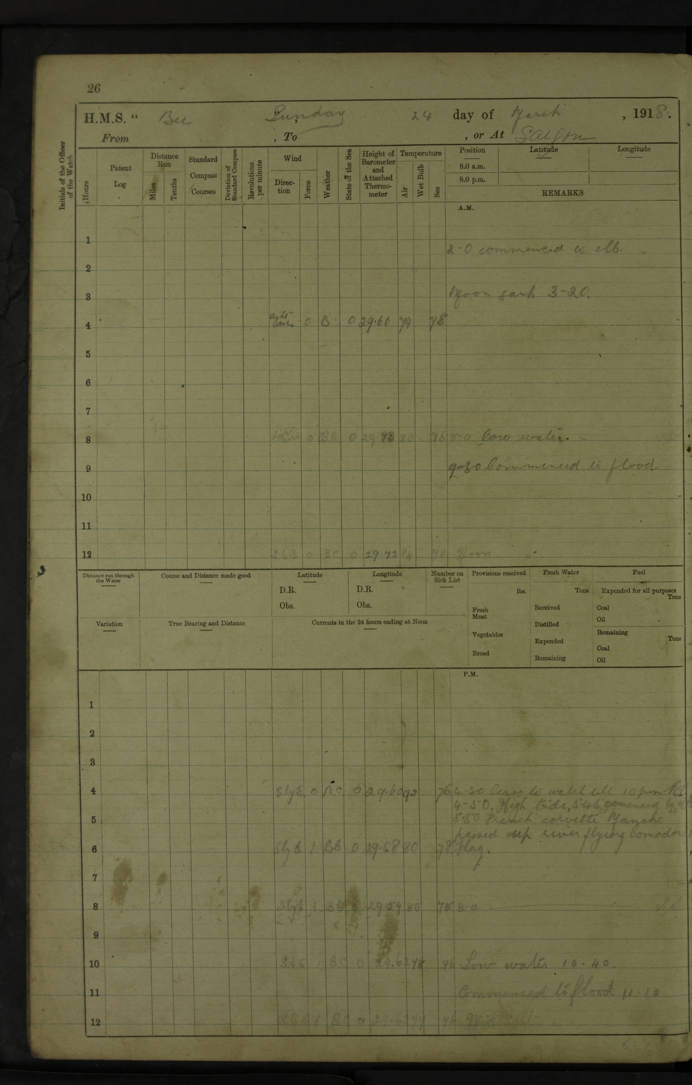 HMS Bee, river gunboat - British warships of World War 1