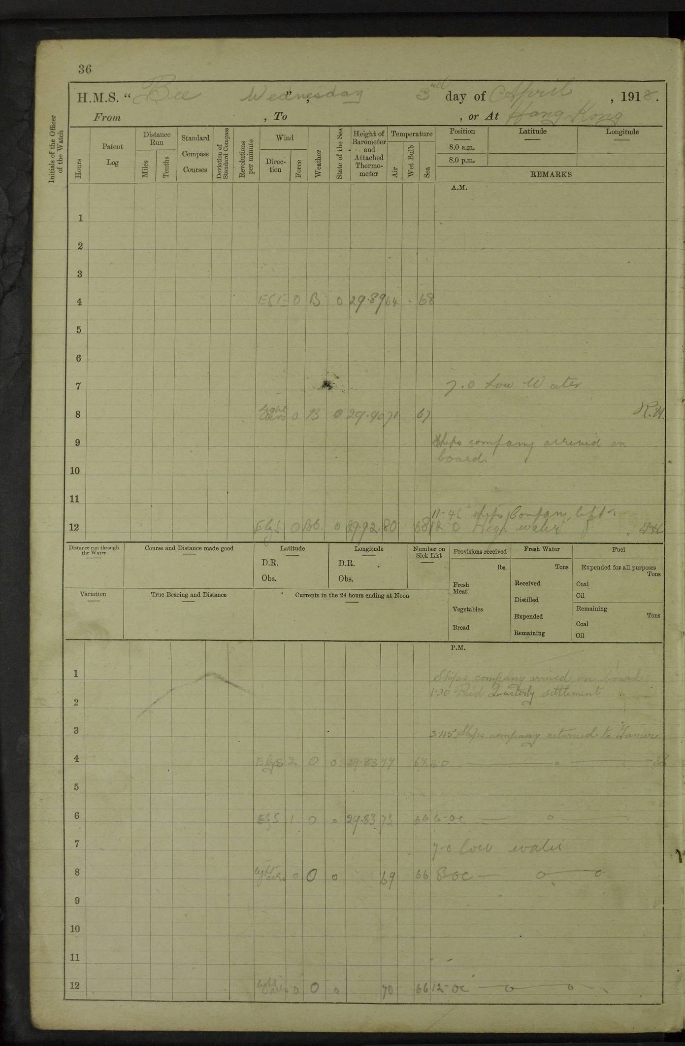 HMS Bee, river gunboat - British warships of World War 1