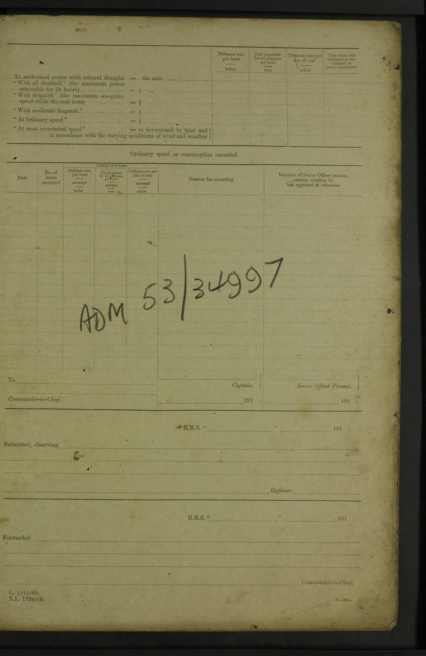 HMS Bee, river gunboat - British warships of World War 1