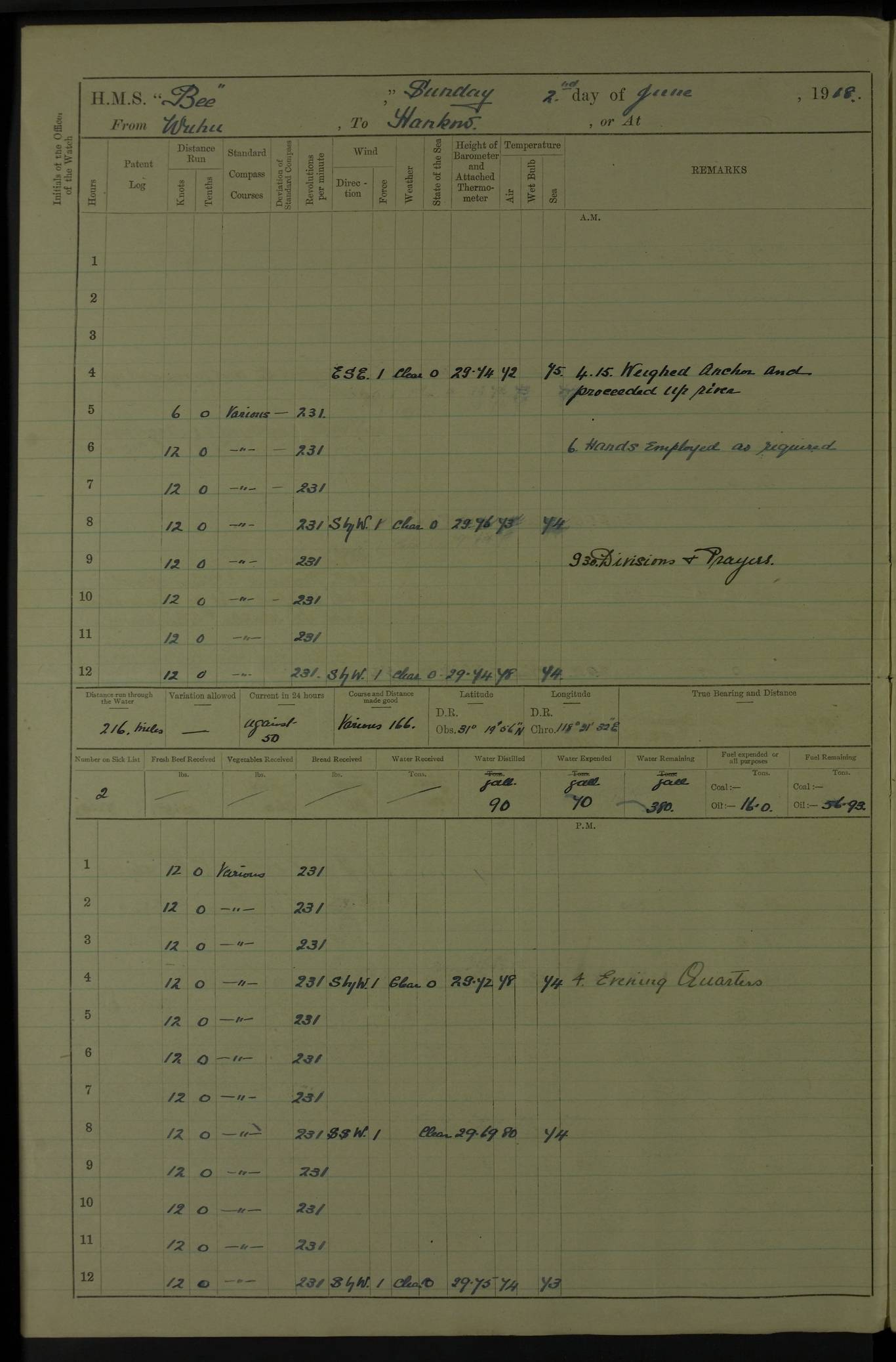 HMS Bee, river gunboat - British warships of World War 1
