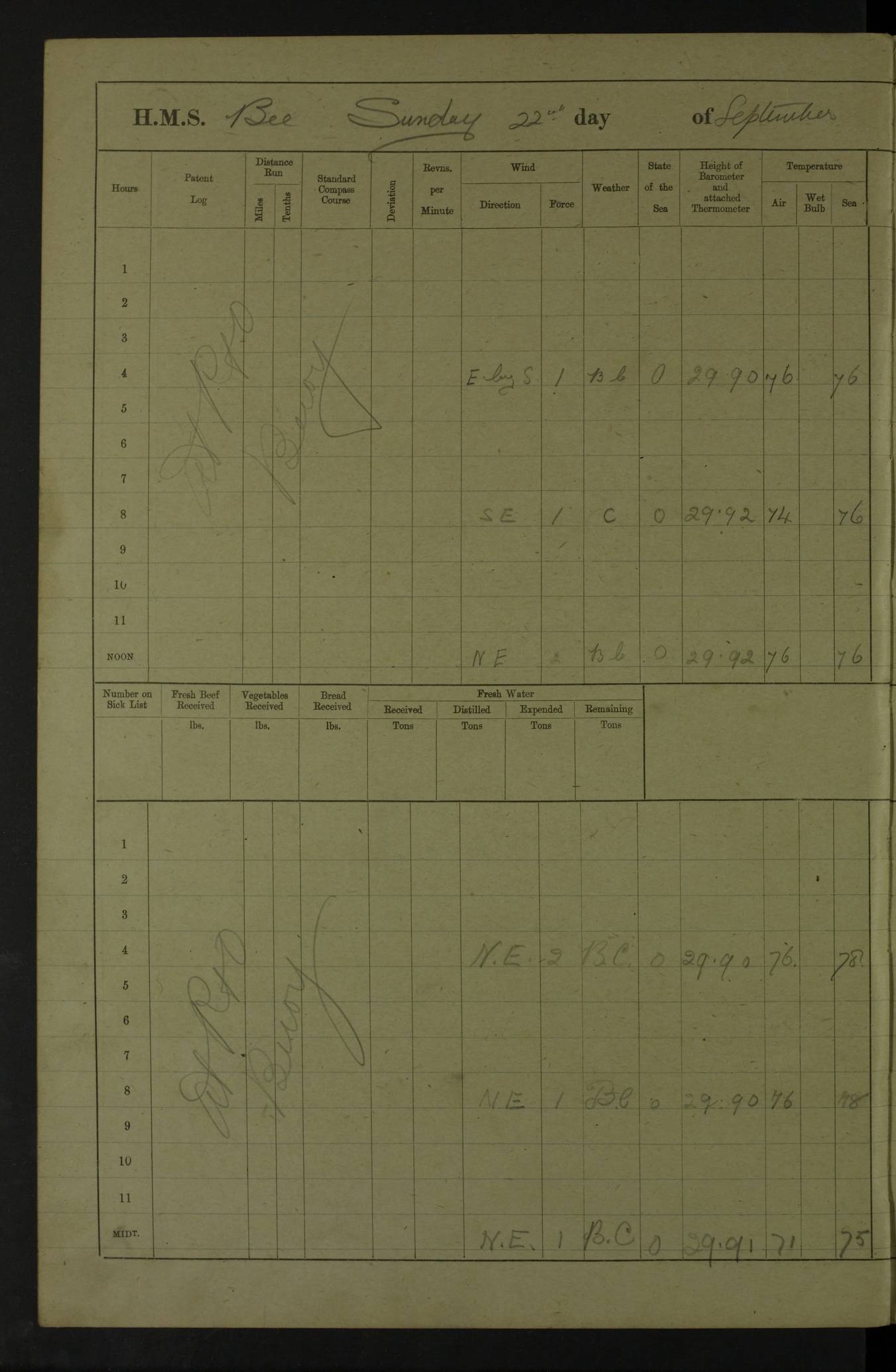 HMS Bee, river gunboat - British warships of World War 1