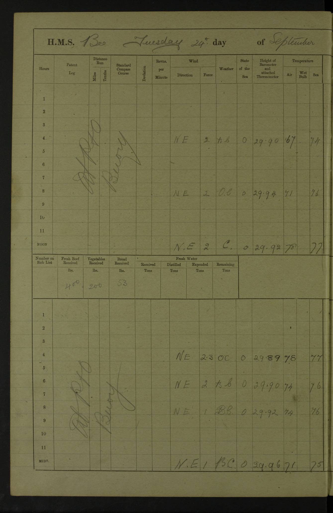 HMS Bee, river gunboat - British warships of World War 1