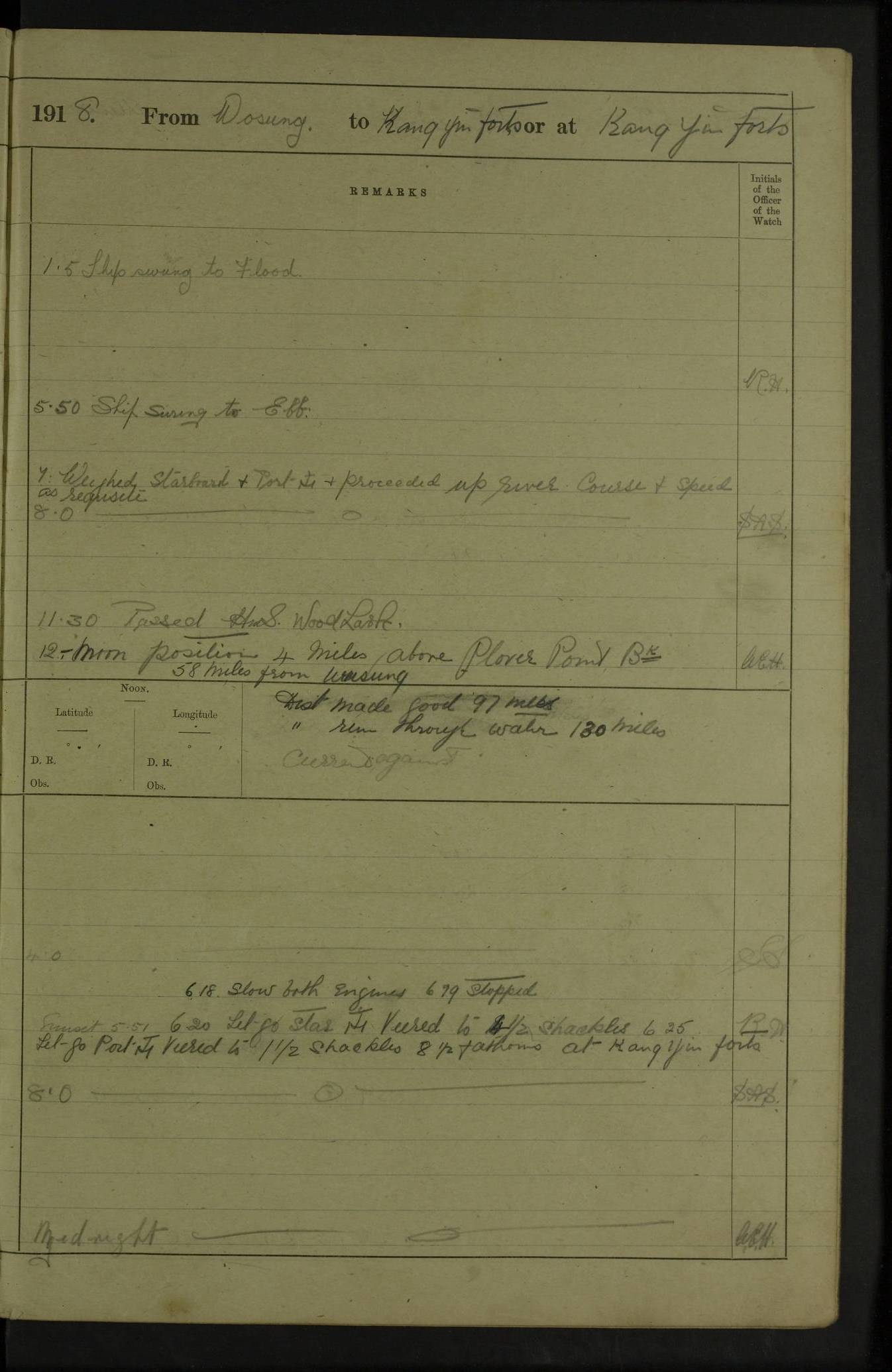 HMS Bee, river gunboat - British warships of World War 1