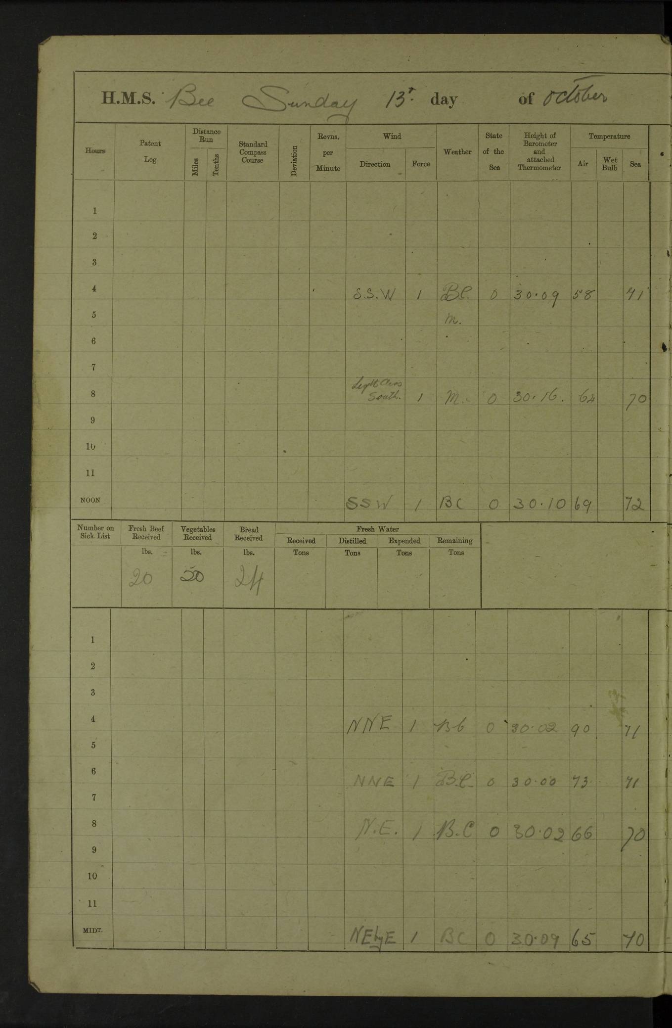 HMS Bee, river gunboat - British warships of World War 1