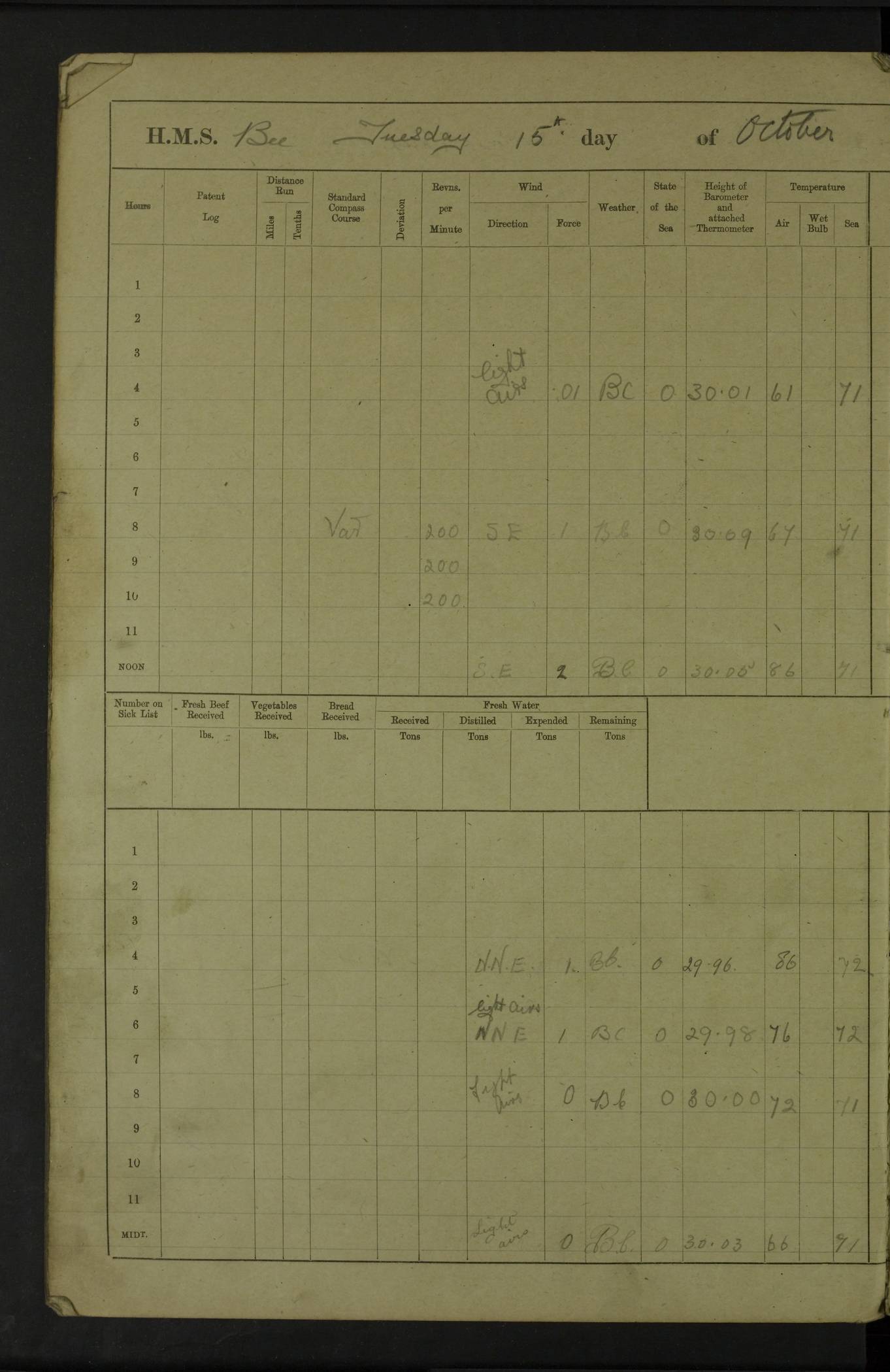 HMS Bee, river gunboat - British warships of World War 1