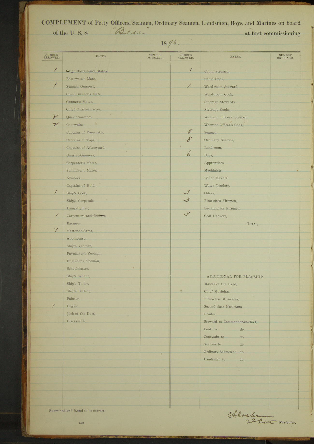 USRC Bear 1896-1898 Log Books