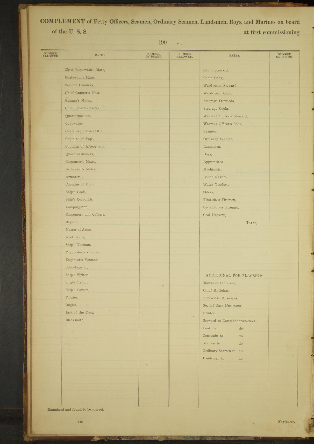 USRC Bear 1906-1908 Log Books